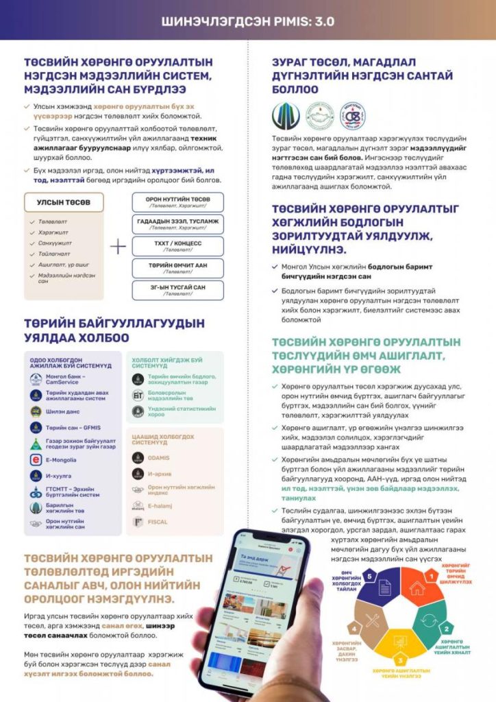 “Төсвийн хөрөнгө оруулалтын удирдлагын цахим систем Pimis” н шинэчилсэн