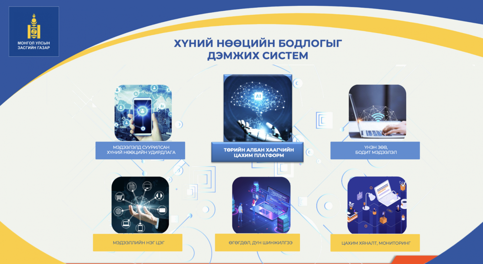 “Засгийн газрын хүний нөөцийн бодлогыг дэмжих цахим систем” ийг хэрэглээнд нэвтрүүллээ Tsoh Mn