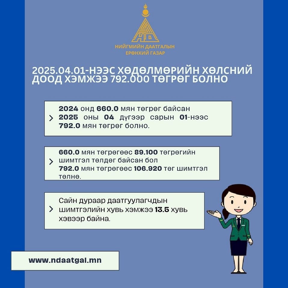 Дөрөвдүгээр сарын 1 нээс Хөдөлмөрийн хөлсний доод хэмжээ 792 мянган төгрөг болно Tsoh Mn